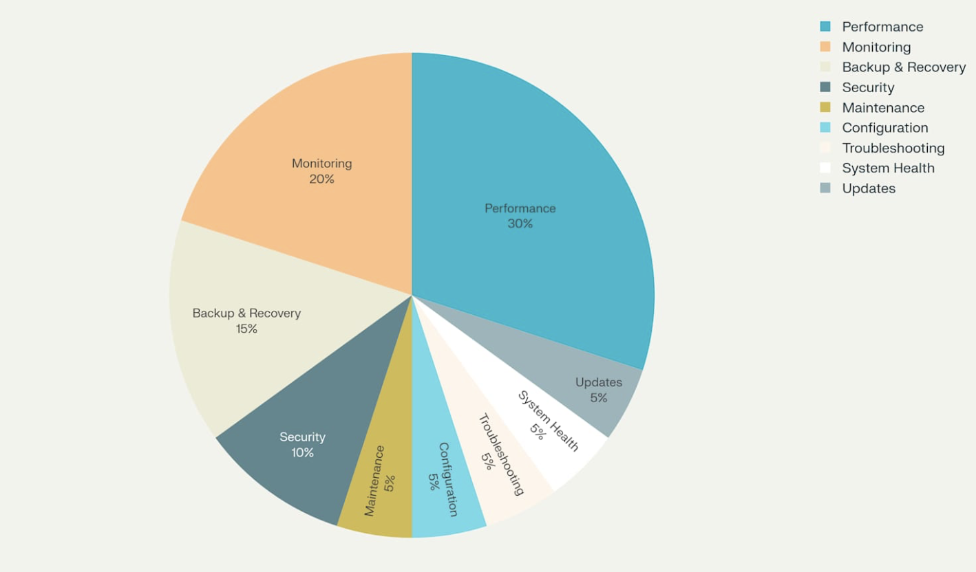 Maintenance Plan for PostgreSQL - PostgreSQL Consulting